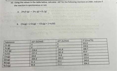 Solved 10 Using The Values In The Table Below Calculate Chegg