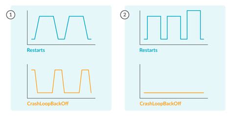 7 张图解 Crashloopbackoff，如何发现问题并解决它？ Csdn博客