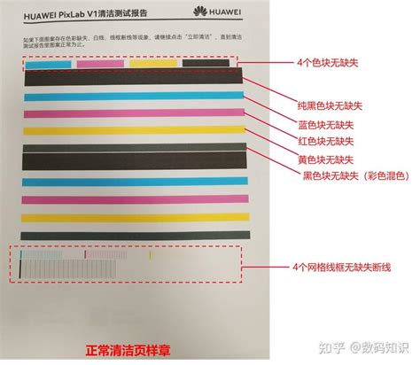 华为喷墨打印机打印不清晰、出现断线、打印空白、打印缺失、图案颜色不正确、画像白线或横纹（喷头堵头） 知乎