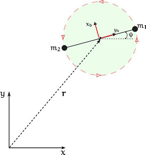 Top View Of The System In The Inertial Plane Download Scientific Diagram