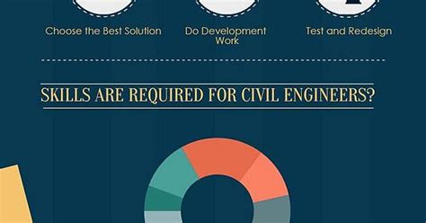 Steps Of The Engineering Design Process Imgur