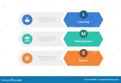 Lms Learning Management System Infographics Template Diagram With Rectangle With Arrow Edge With