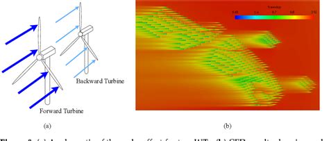Figure 1 From Neural Networks For Improving Wind Power Efficiency A Review Semantic Scholar
