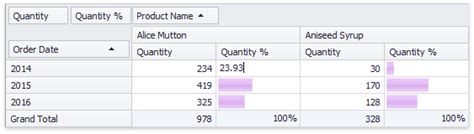 How To Override The Default Cell Editor For The In Place Editing Winforms Controls
