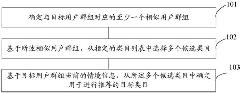 Message Pushing Method And System Eureka Patsnap