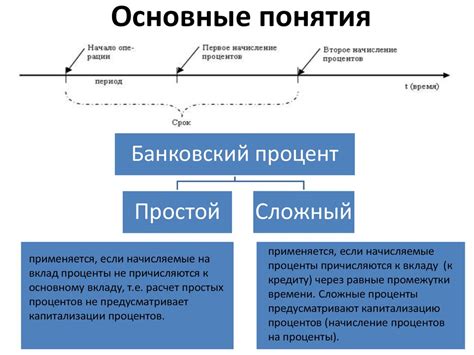 Финансово экономические расчеты простой и сложный процент презентация онлайн
