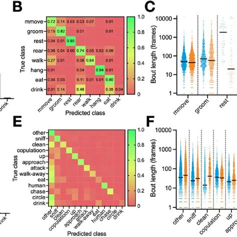 Exploratory Dataset Behavior Characteristics And Classifier Download Scientific Diagram
