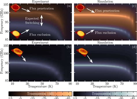 6 Electromagnetic Properties Of The Woodcut Metamaterial And Of The Download Scientific