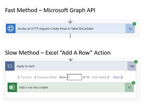 Quickly Add Multiple Rows To Excel Table In Power Automate