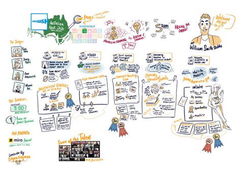 juliet wong min on linkedin unleash2020 unleashhack australia sdg