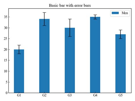 Matplotlib Plot Bar Charts And Their Options Bar Barh Barlabel Useful