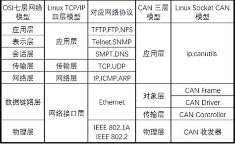 Linux Socket Can——驱动开发libsocketcan开启自动重传 Csdn博客
