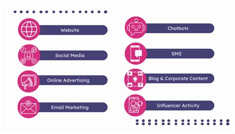 What Are Touchpoints In Your Marketing Strategy