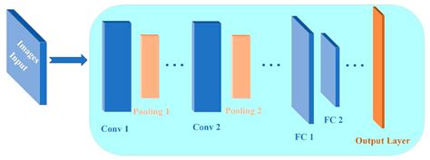 Fault Diagnosis Algorithm Of Gearboxes Based On Gwo Sce Adaptive Multi Threshold Segmentation