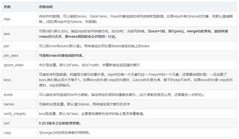 Pandas 表格的合并拼接merge Join Concat Thisway2014 博客园