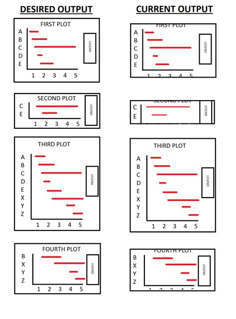 python make identical matplotlib plots with y axes of different sizes