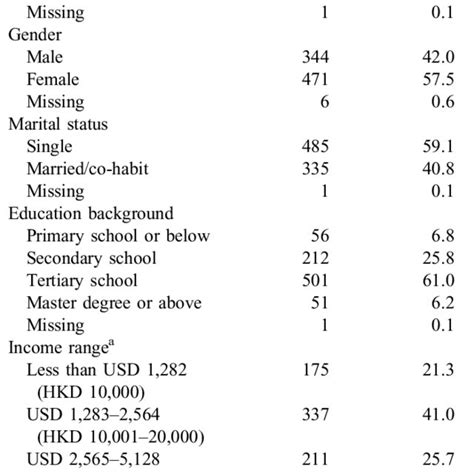 Mean Raw Scores And Standard Deviations M Ae Sd For Each Pdms 2 Download Table