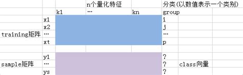 Matlab随笔之判别分析 Csdn博客