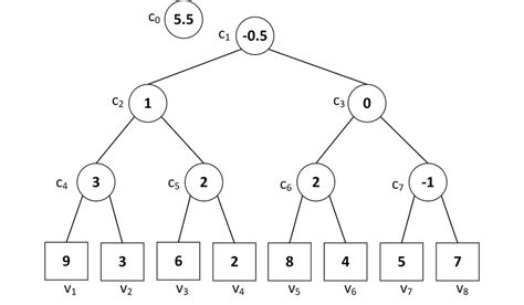 One Dimensional Haar Wavelet Transform Download Scientific Diagram