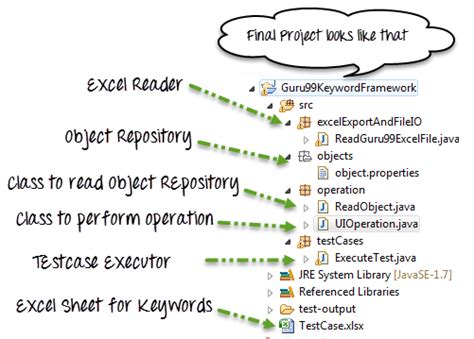 Creating Keyword And Hybrid Frameworks With Selenium Framework Keywords Software Testing