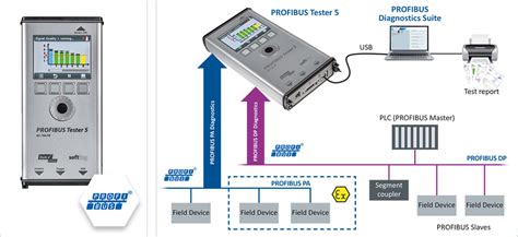 Softing Profibus Tester 5 Bc 700 Pb Softing Profibus Tester 5 Bc 700 Pb