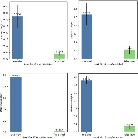 Figure 6 From How Do Large Language Models Learn In Context Query And