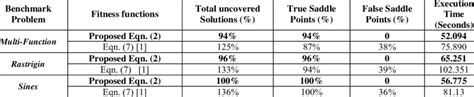 Fitness Functions Performance Comparison On The Three Benchmark