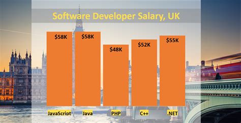 Web Developer Salary 2022 23 Usa And Worldwide Analysis Armia