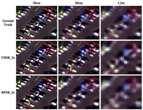 the effects of super resolution on object detection performance in