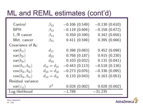 Ppt Lecture 3 Empirical Bayes And Proc Mixed Powerpoint Presentation Id 375542