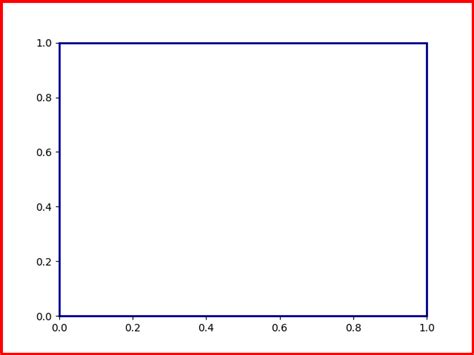 Python Frame Edge Of Matplotlib Plot Stack Overflow
