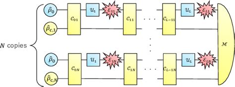 Figure 1 From Universal Cost Bound Of Quantum Error Mitigation Based On