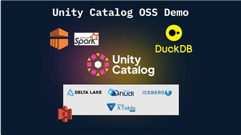 Data Catalog Comparisons Unity Vs Polaris Vs Datahub And More Medium
