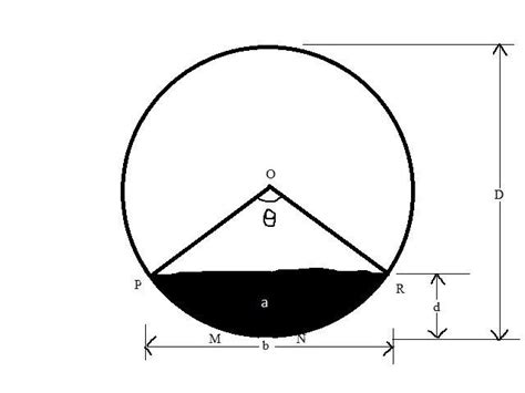 1 Circular Sewer Design A Area Of Flow B Breadth Of Flow D Depth Download Scientific