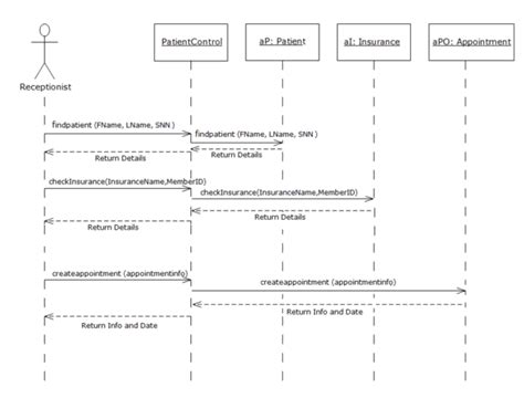 design class diagram develop a first cut design class diagram