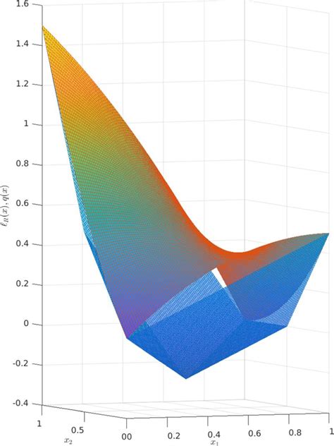 E Alper Yıldırım On Linkedin On Exact And Inexact Rlt And Sdp Rlt Relaxations Of Quadratic