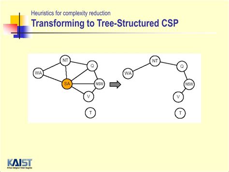 Ppt Constraint Satisfaction Problems Powerpoint Presentation Free