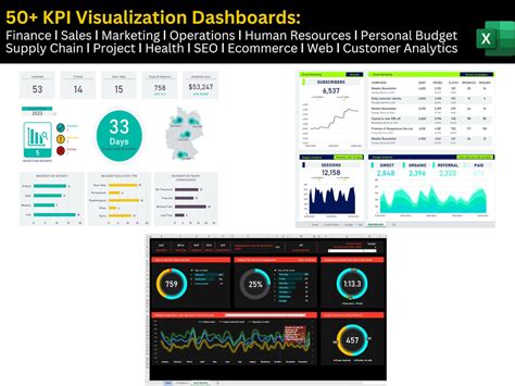 50 Kpi Visualization Dashboards Finance ǀ Sales ǀ Marketing ǀ Human Resources ǀ Personal