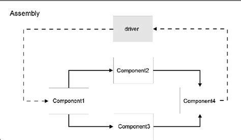 OpenMDAO Semantic Scholar