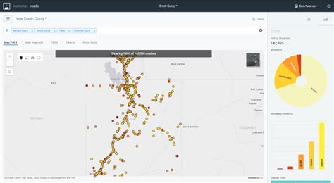 Numetric Launches Safety Analytics Application To Help Agencies Reduce Crashes Traffic