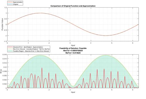 Optimize Lookup Tables For Memory Efficiency Programmatically Matlab