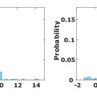Color Online An Example Of ITD And ILD Distributions Download Scientific Diagram
