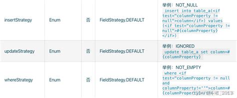 Mybatis Plus字段策略fieldstrategy详解51cto博客mybatis主键生成策略 Mybatis Plus字段策略fieldstrategy详解51cto博客mybatis主键生成策略