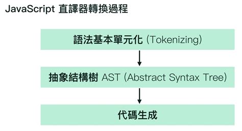 直譯 Andand 編譯 It 邦幫忙一起幫忙解決難題,拯救 It 人的一天 直譯 Andand 編譯 It 邦幫忙一起幫忙解決難題,拯救 It 人的一天