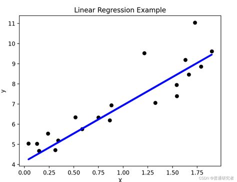 机器学习 线性模型·机器学习中线性模型的名词解释 Csdn博客