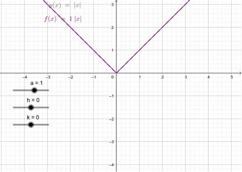 Absolute Value Equation Graph