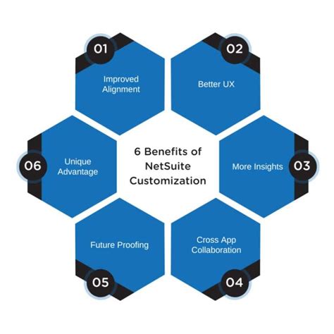 What Is Netsuite Customization The 2023 Complete Guide