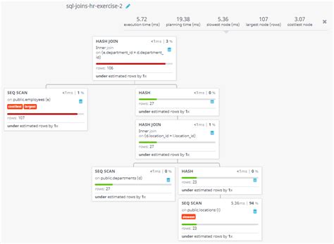 Sql Display Name Department City And State Each Employee