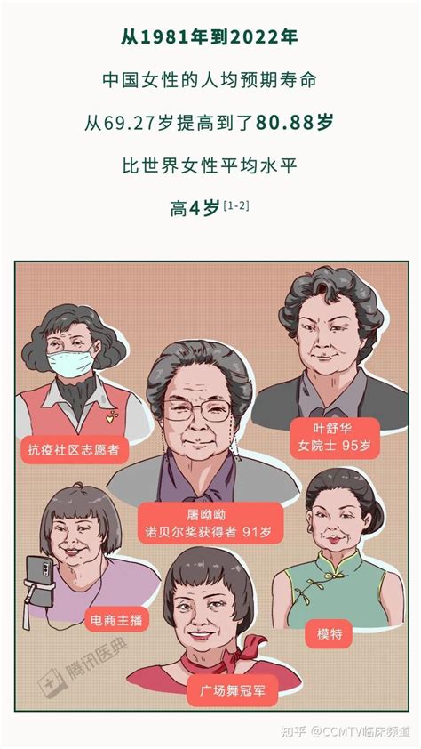 中国女性被看见，不应该只在这一天 38特刊 知乎