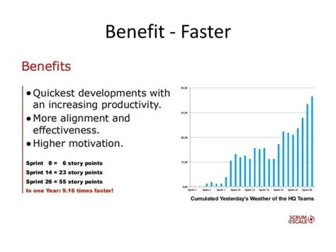 Scrum Project Examples Dwika V7 2 Pdf Business Business And Finance